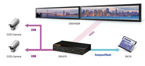Advantech DOOH and Display Systems