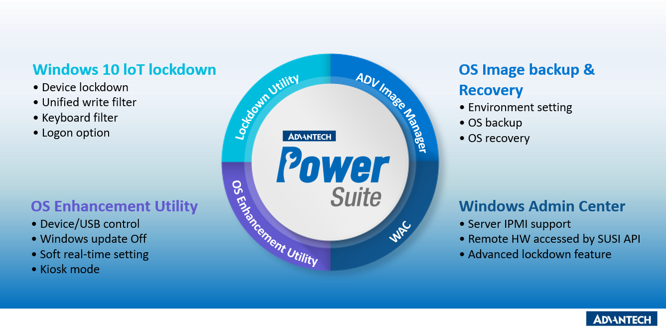 Windows 11 IoT Enterprise