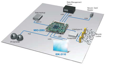 Advanced Public Transportation Systems (APTS)