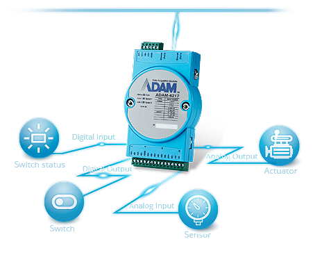 Remote I/O Modules – ADAM-6000