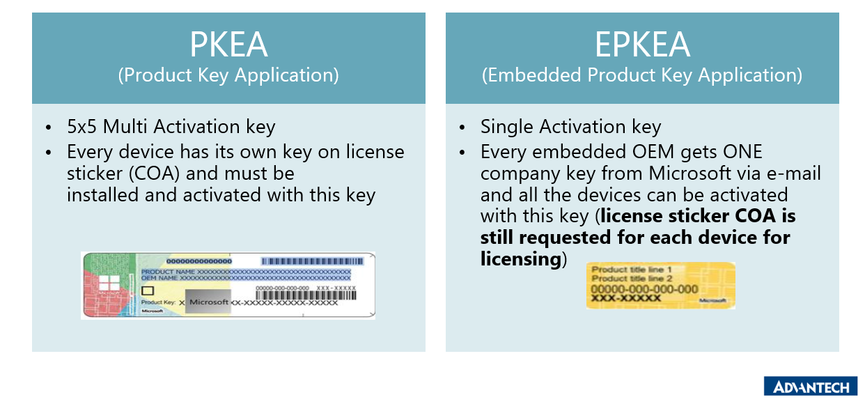Windows 10 IoT Enterprise