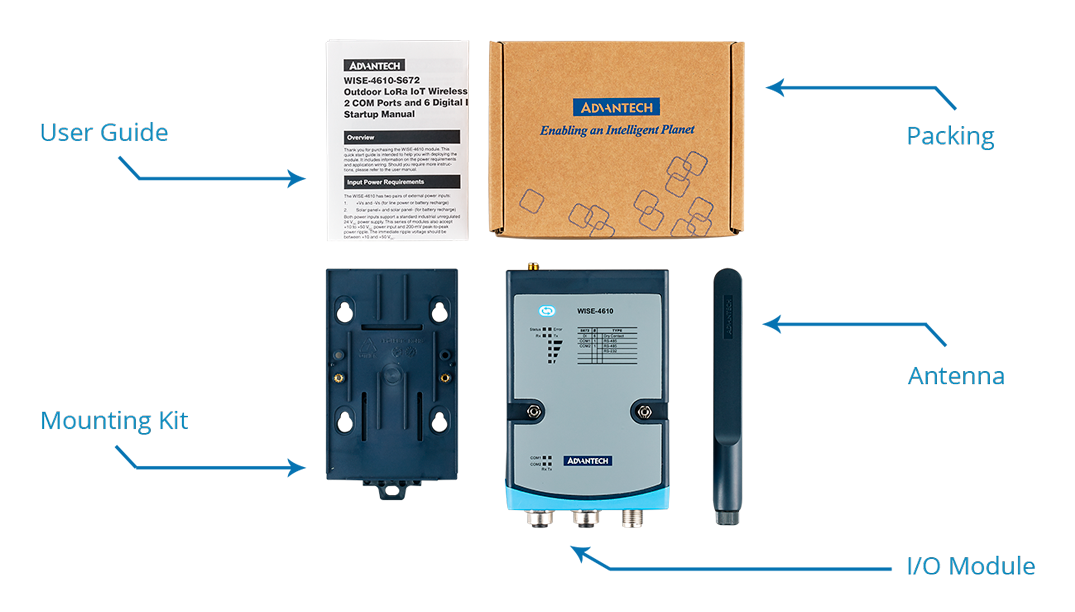 WISE your way to IoT | Advantech WISE-4000 series