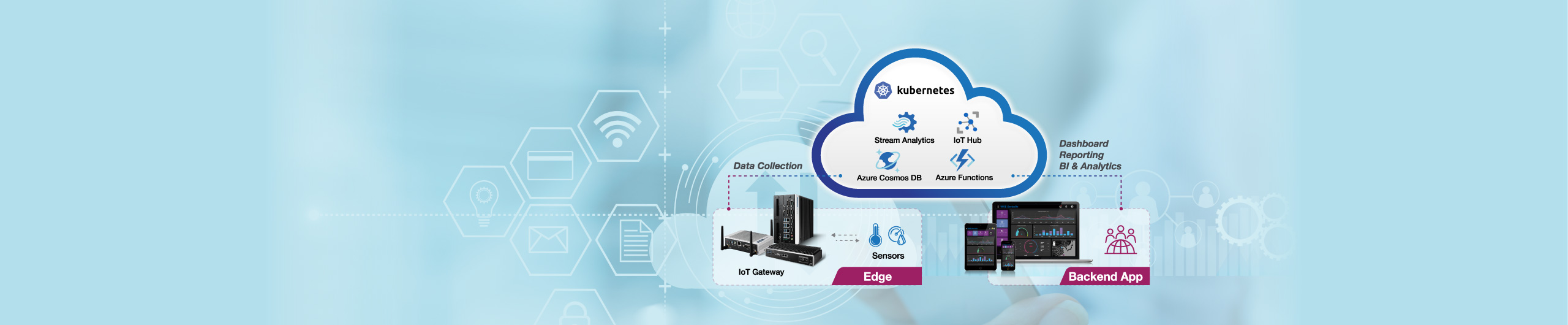 DeviceOn IoT Device Management Platform