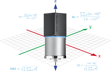 WISE-2410 LoRaWAN Smart Vibraiton Sensor