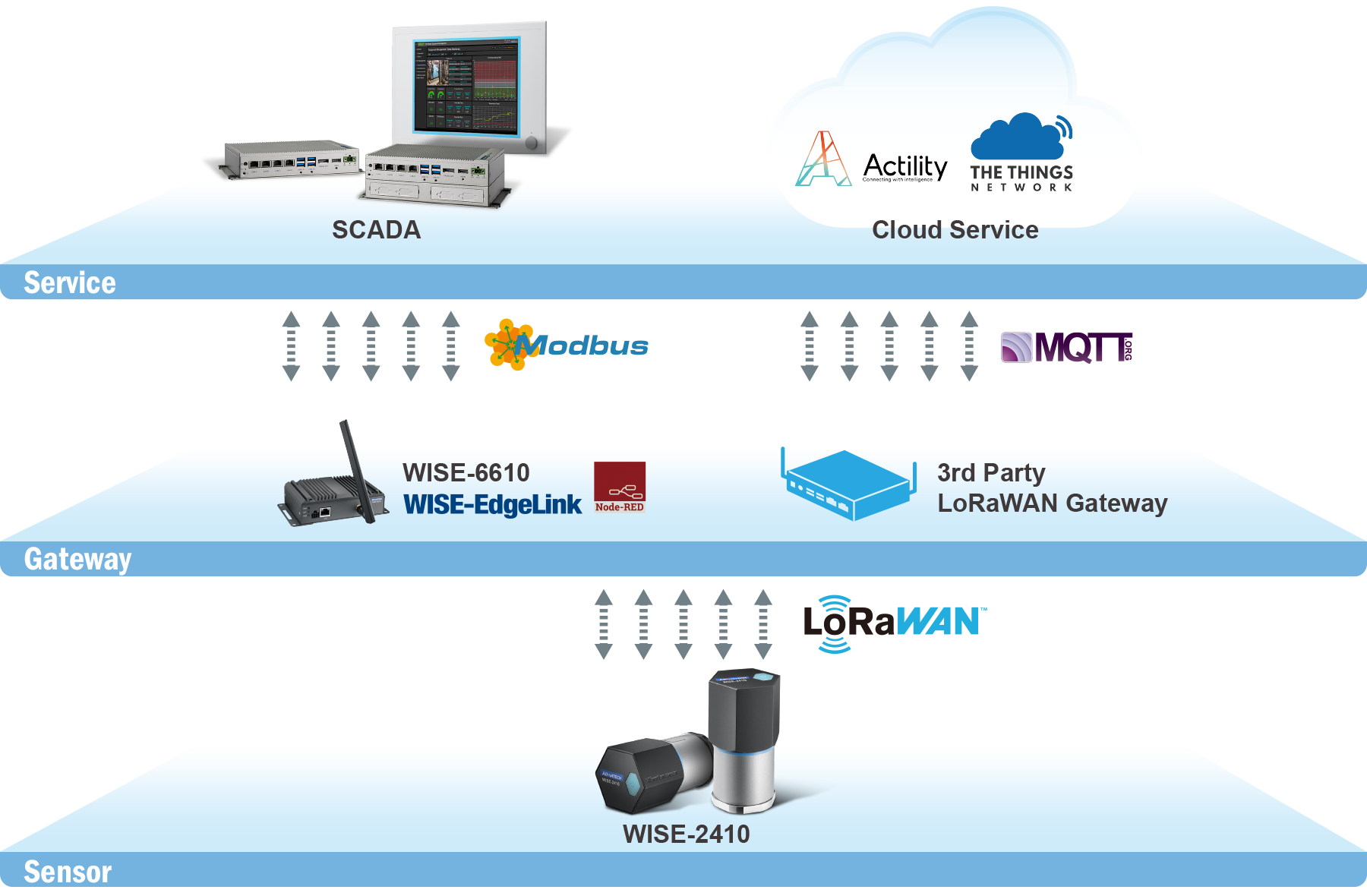 WISE-2410 LoRaWAN Smart Vibraiton Sensor
